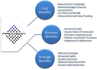 Precision Consulting Corporation – Business Consulting, Strategy, Risk ...